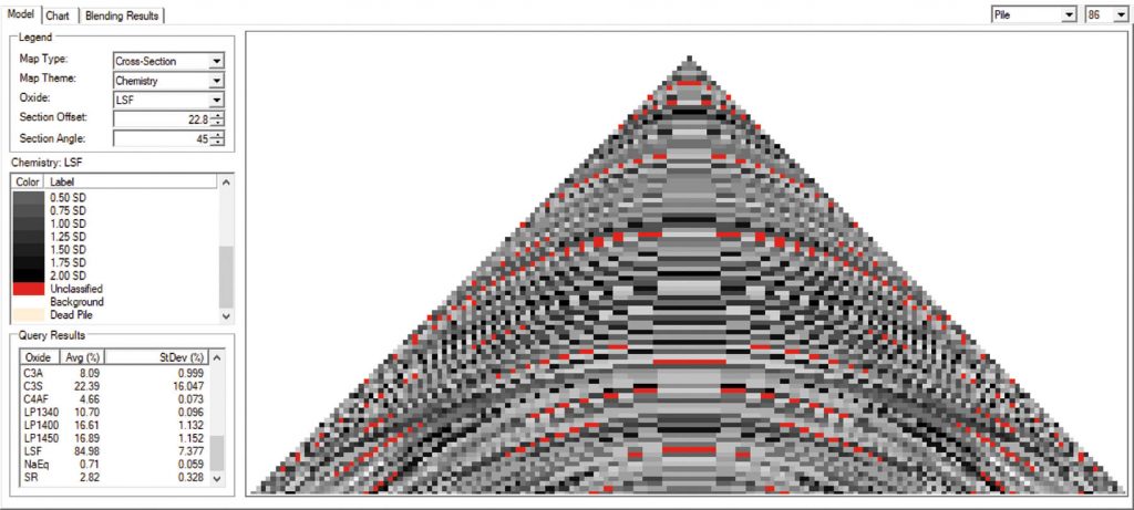 Stockpile Management Suite - PSCL