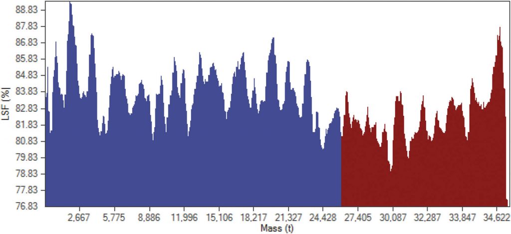 Stockpile Management Suite - PSCL