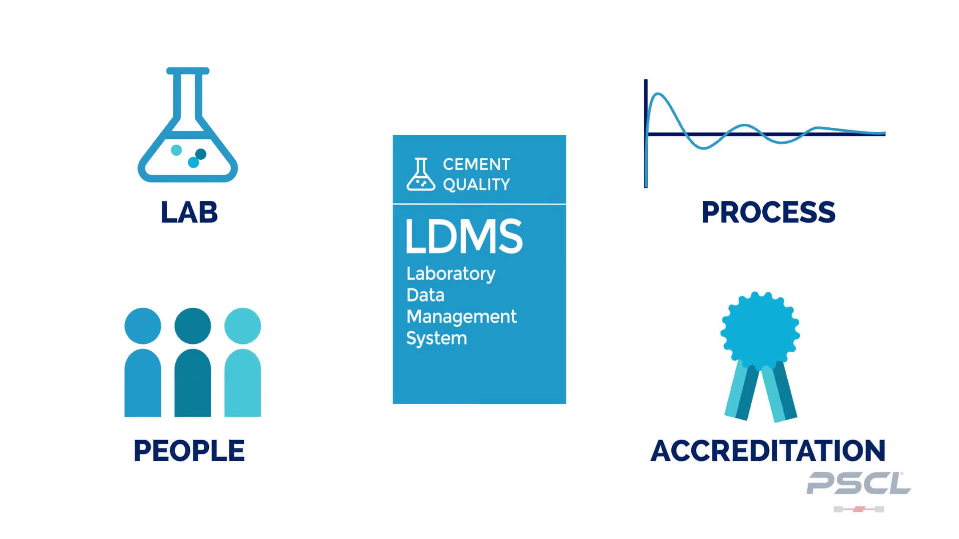 LDMS: Au-delà du laboratoire - PSCL